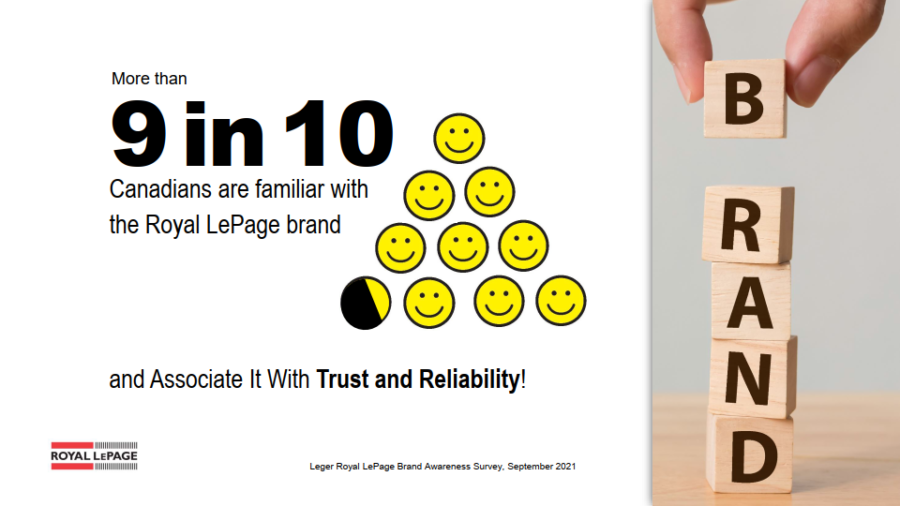 The Current Canadian Real Estate Market Overview | BenGauer.com